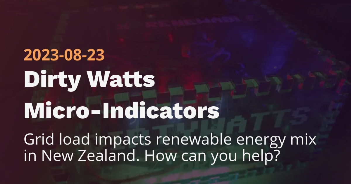 Dirty Watts Micro-Indicators - Jasper M-W